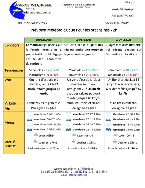 Prévision Météorologique Pour les prochaines -72h, 05 ,06 et 07decembre ...